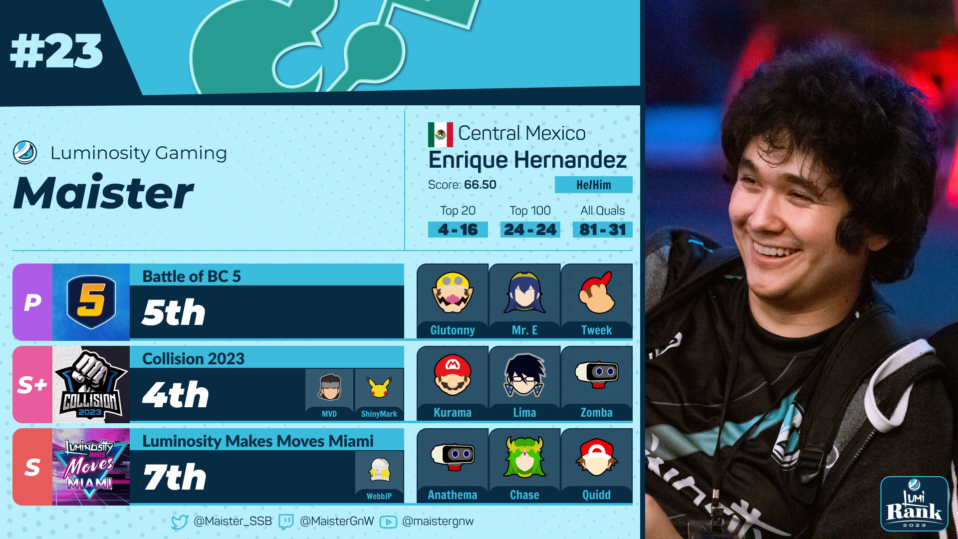 LumiRank 2023 | 21 - 30 - Luminosity