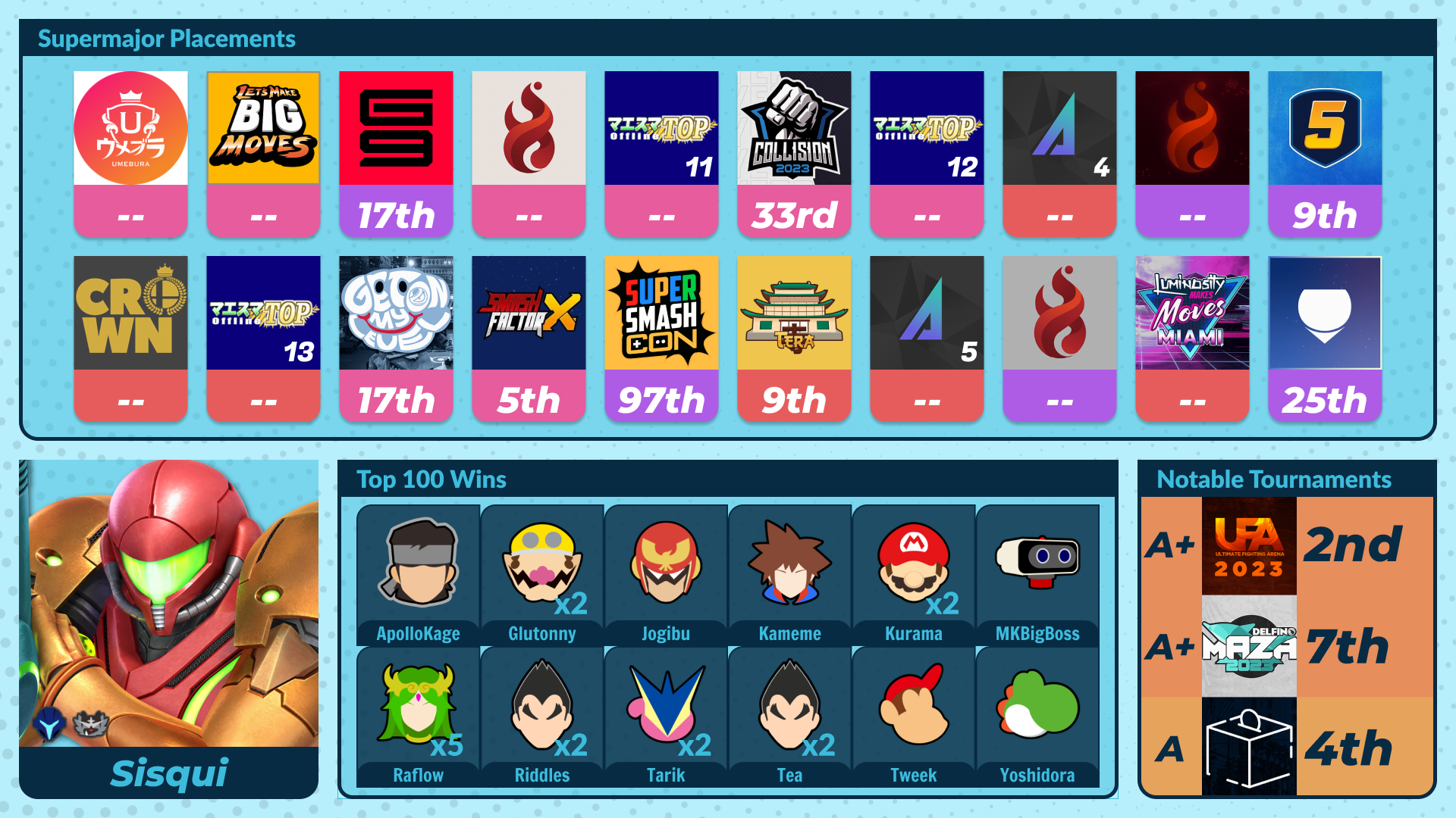 LumiRank 2023 | 21 - 30 - Luminosity