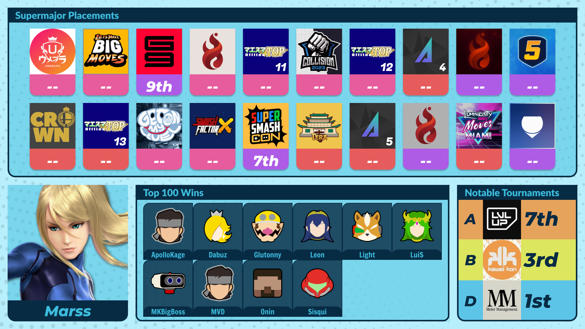 LumiRank 2023 | 21 - 30 - Luminosity