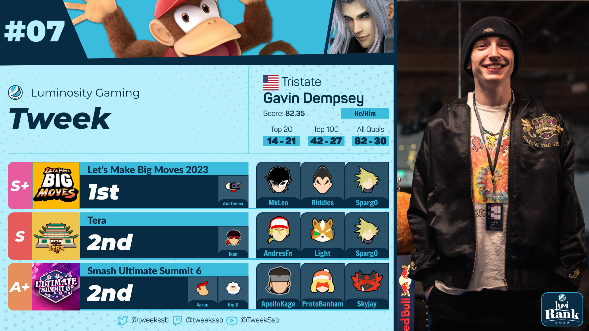 LumiRank 2023 | 1 - 10 - Luminosity