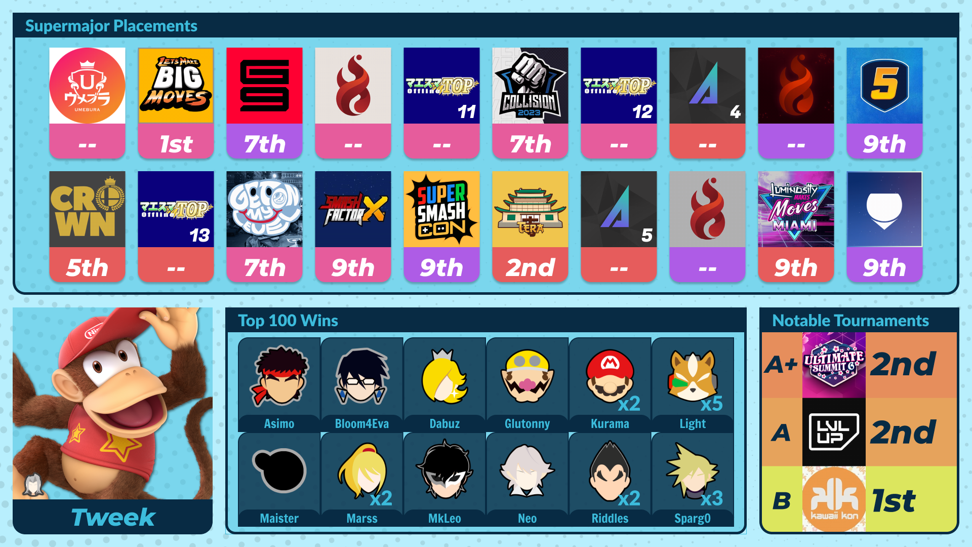 LumiRank 2023 | 1 - 10 - Luminosity