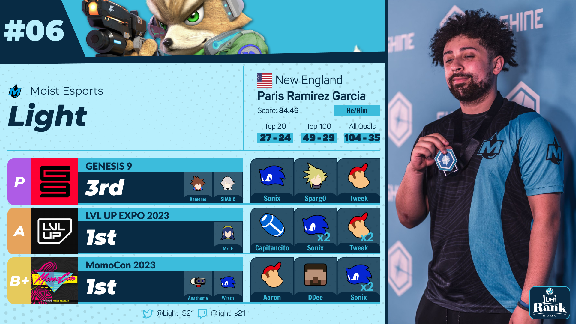 LumiRank 2023 | 1 - 10 - Luminosity