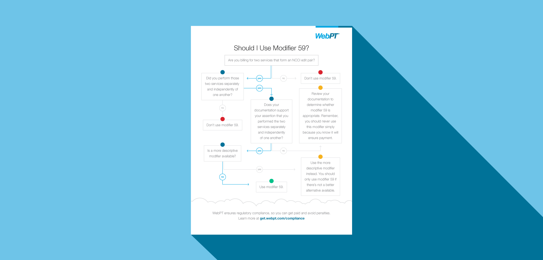 modifier-59-flowchart-webpt