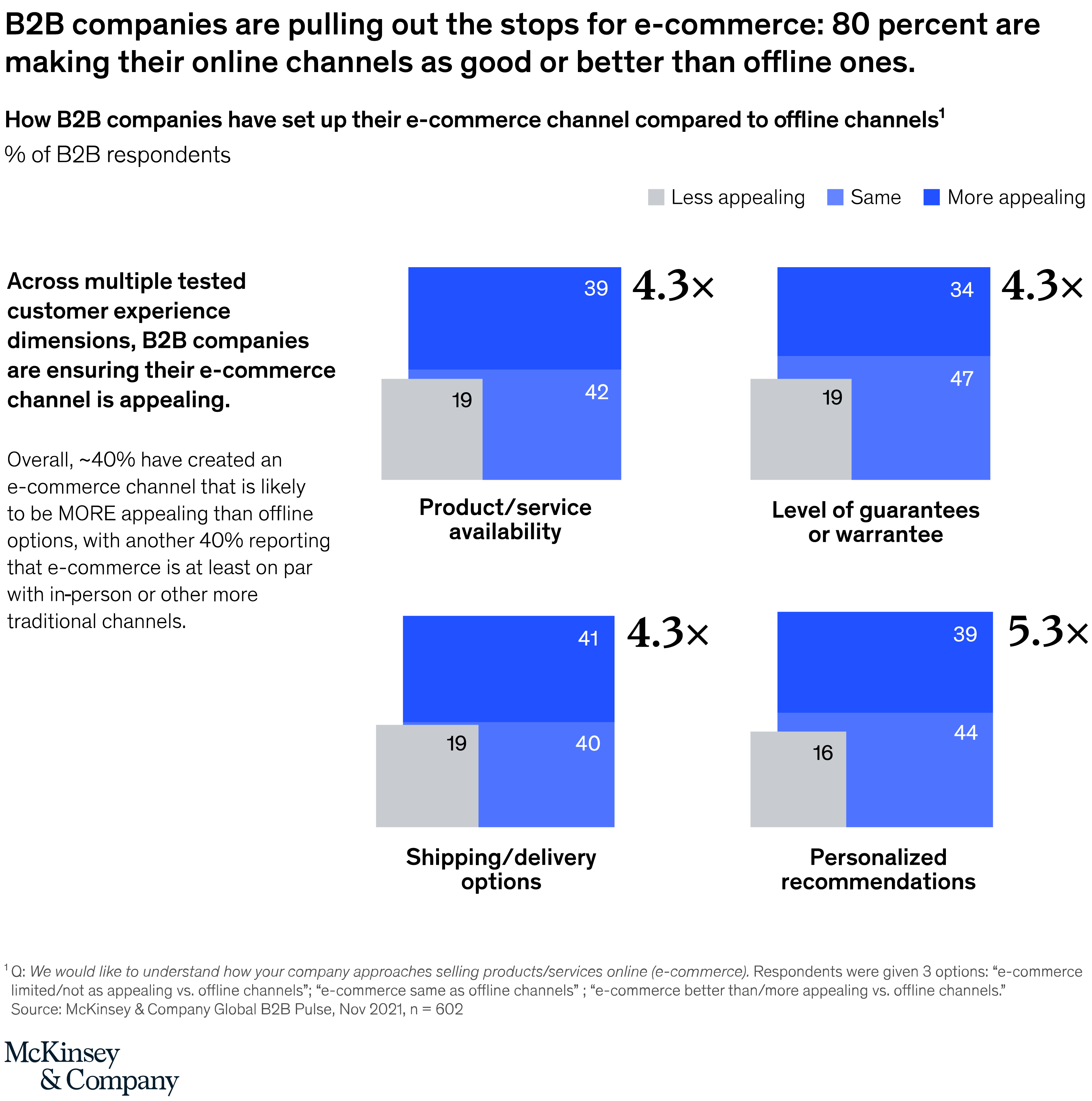 What are the top five B2B e-commerce myths? | Agency 39A
