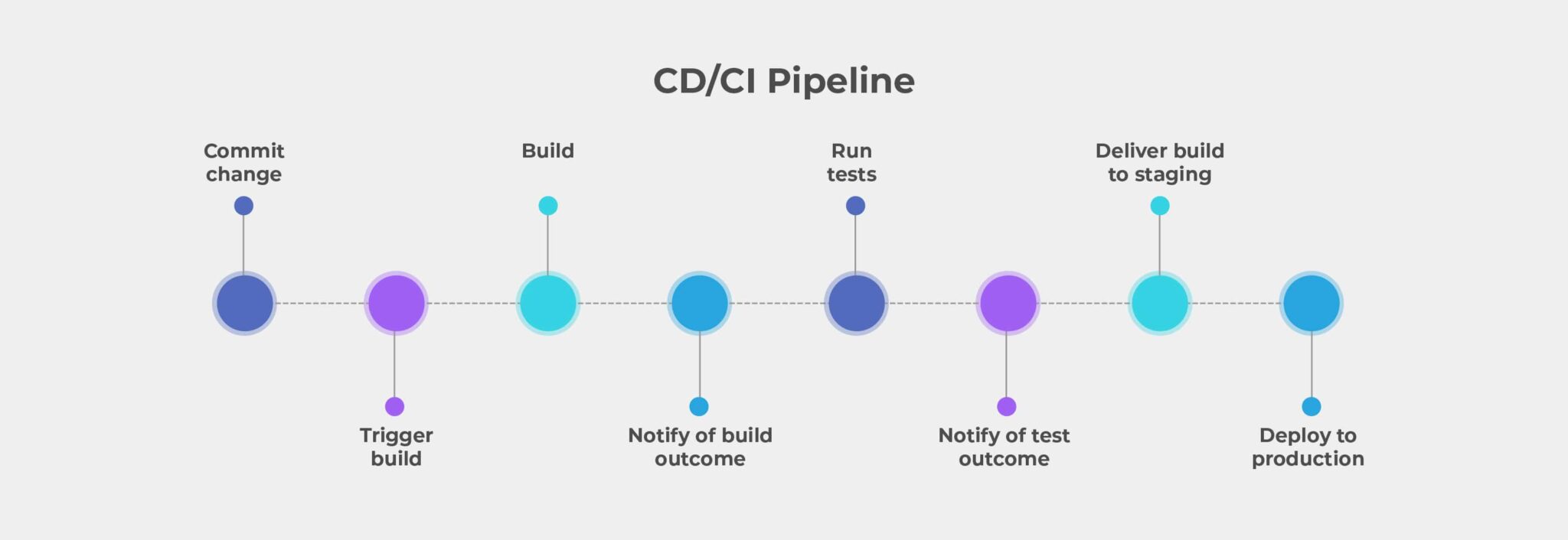 How Big organizations can benefit by adopting CI/CD in Software ...