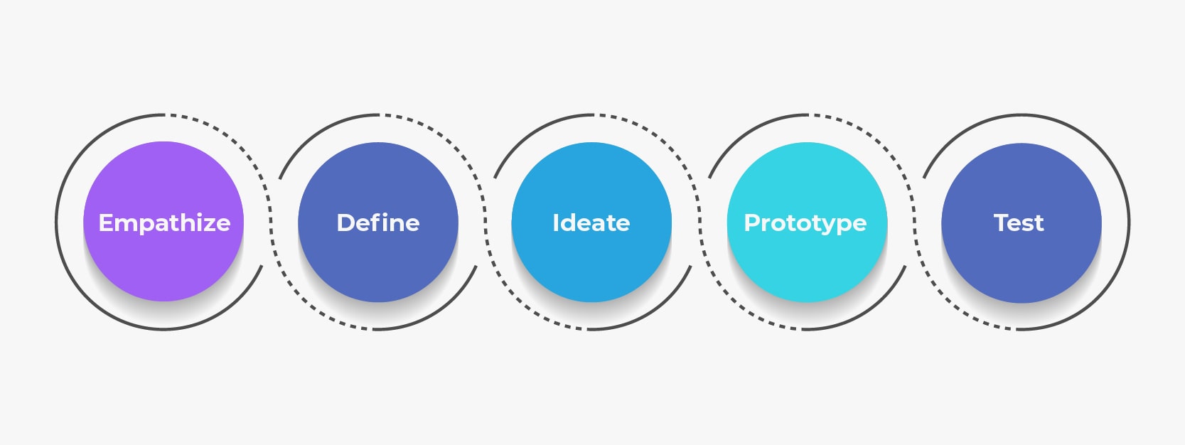 Software Design Specification Requirements – Design Types & Trends