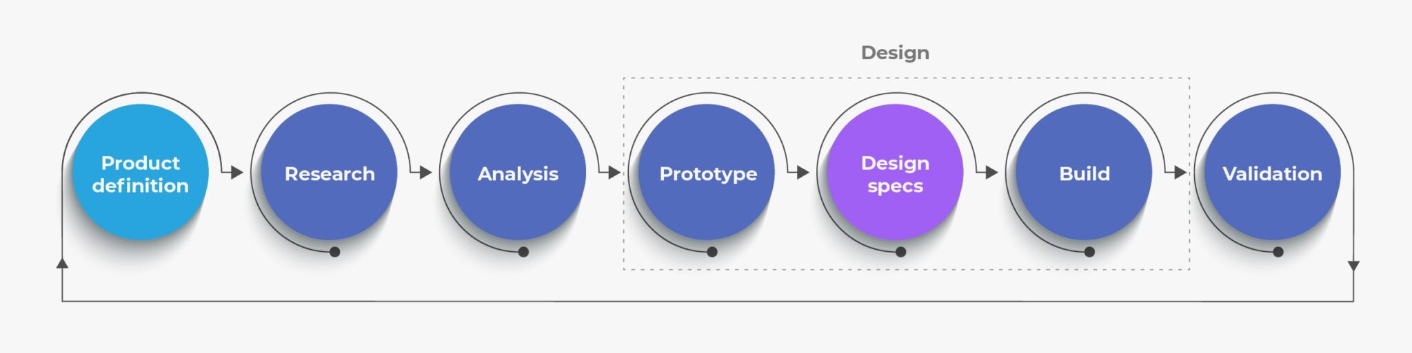 Software Design Specification Requirements – Design Types & Trends