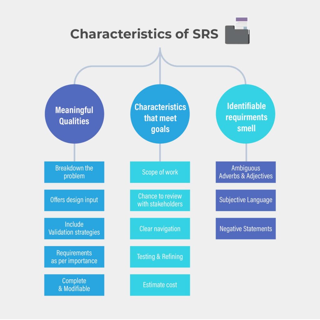 Characteristics of an Effective SRS document