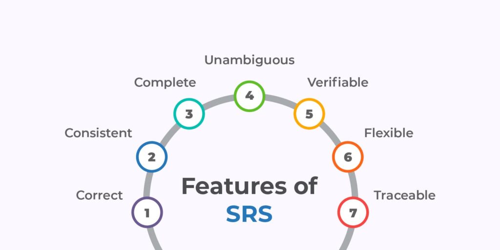 A comprehensive guide to write Software Requirements Specification document