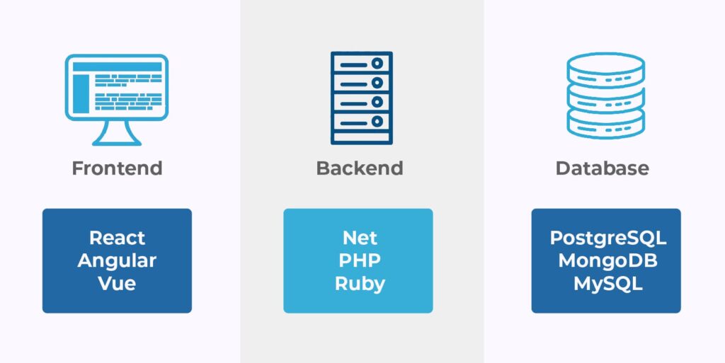 How to Choose the Right Technology Stack for Your Project?