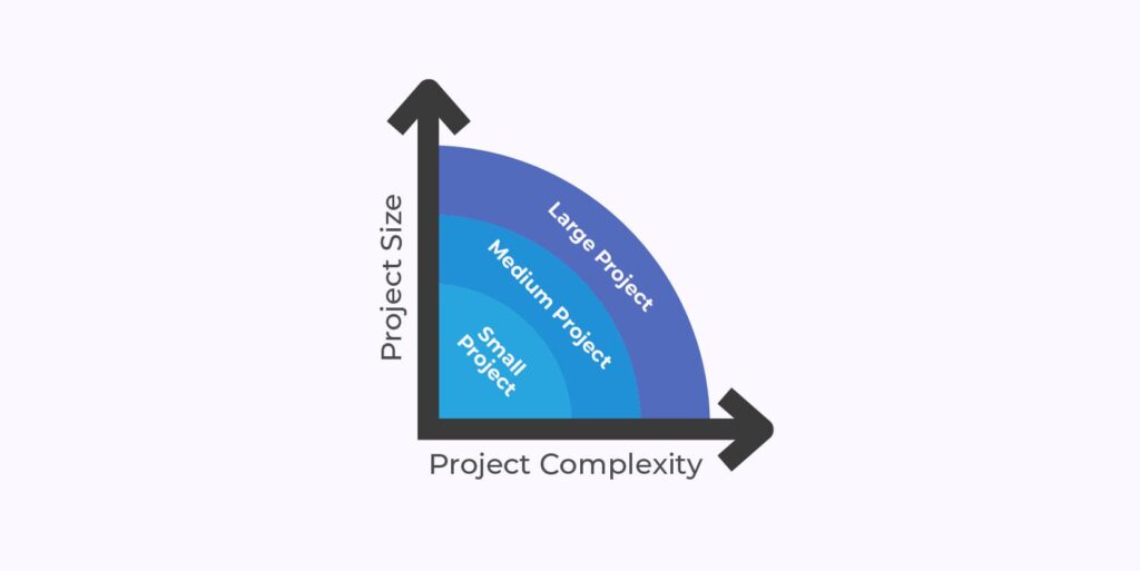How to Choose the Right Technology Stack for Your Project?