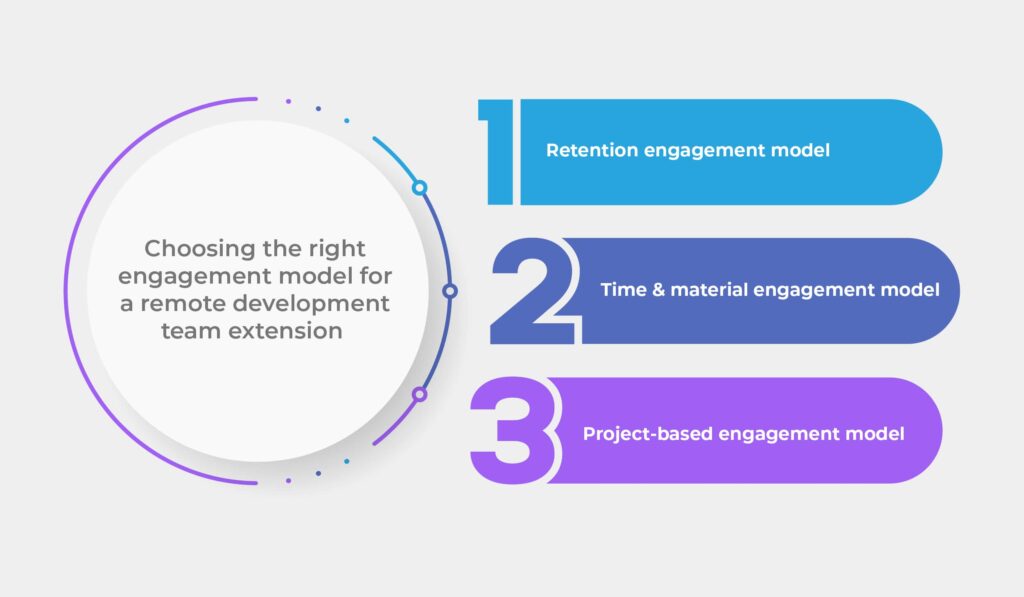 A detailed guide to pick the best remote development team