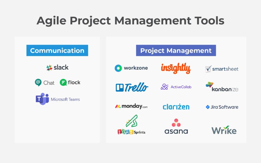 A Complete Guide to Build a High-Performing Agile Team