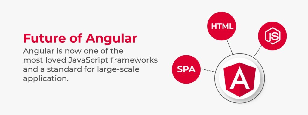 The Complete Guide to Angular – Past, Present & Future