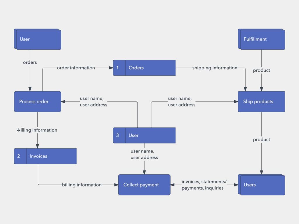 Conceptual Model & Annotation Diagrams for SRS Document