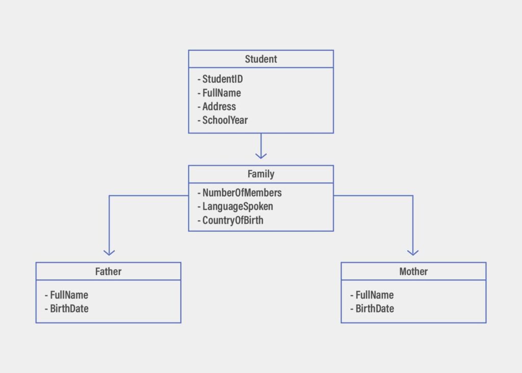 Conceptual Model & Annotation Diagrams for SRS Document