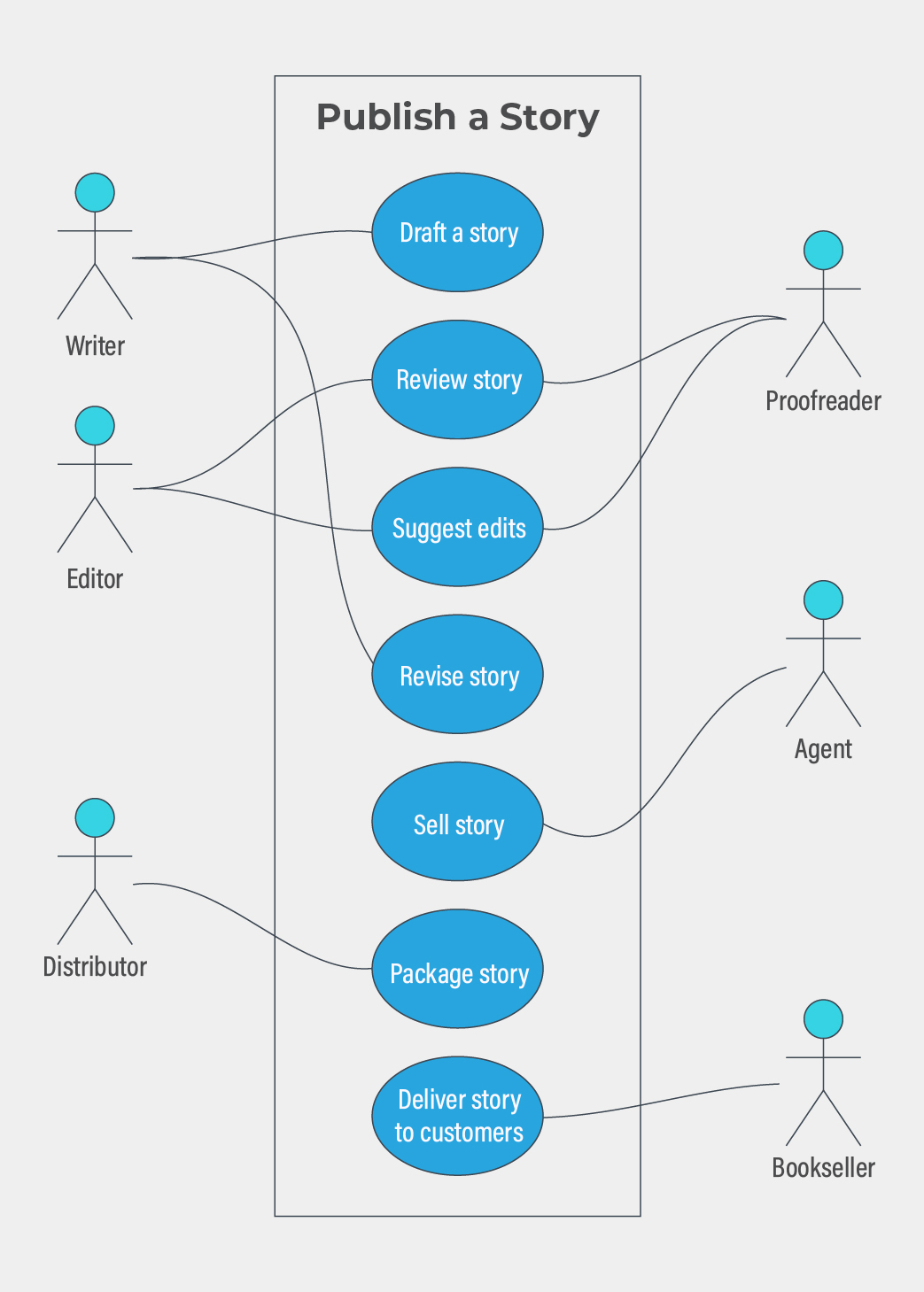 Conceptual Model & Annotation Diagrams for SRS Document