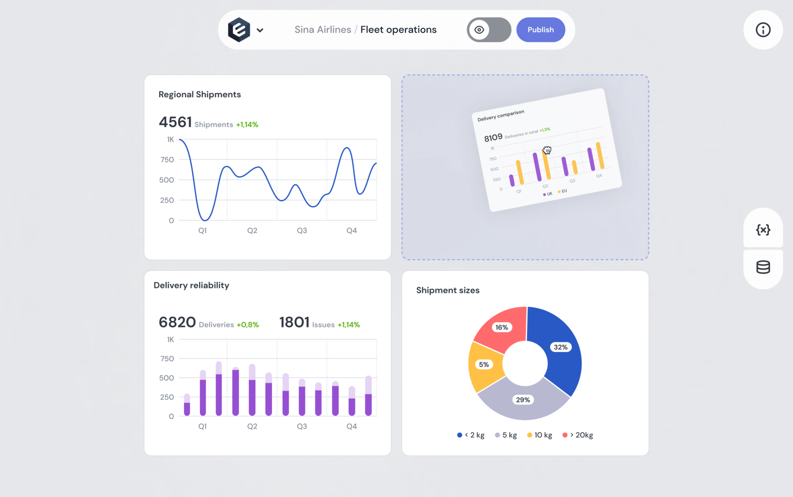 Embeddable | Next Generation Embedded Analytics