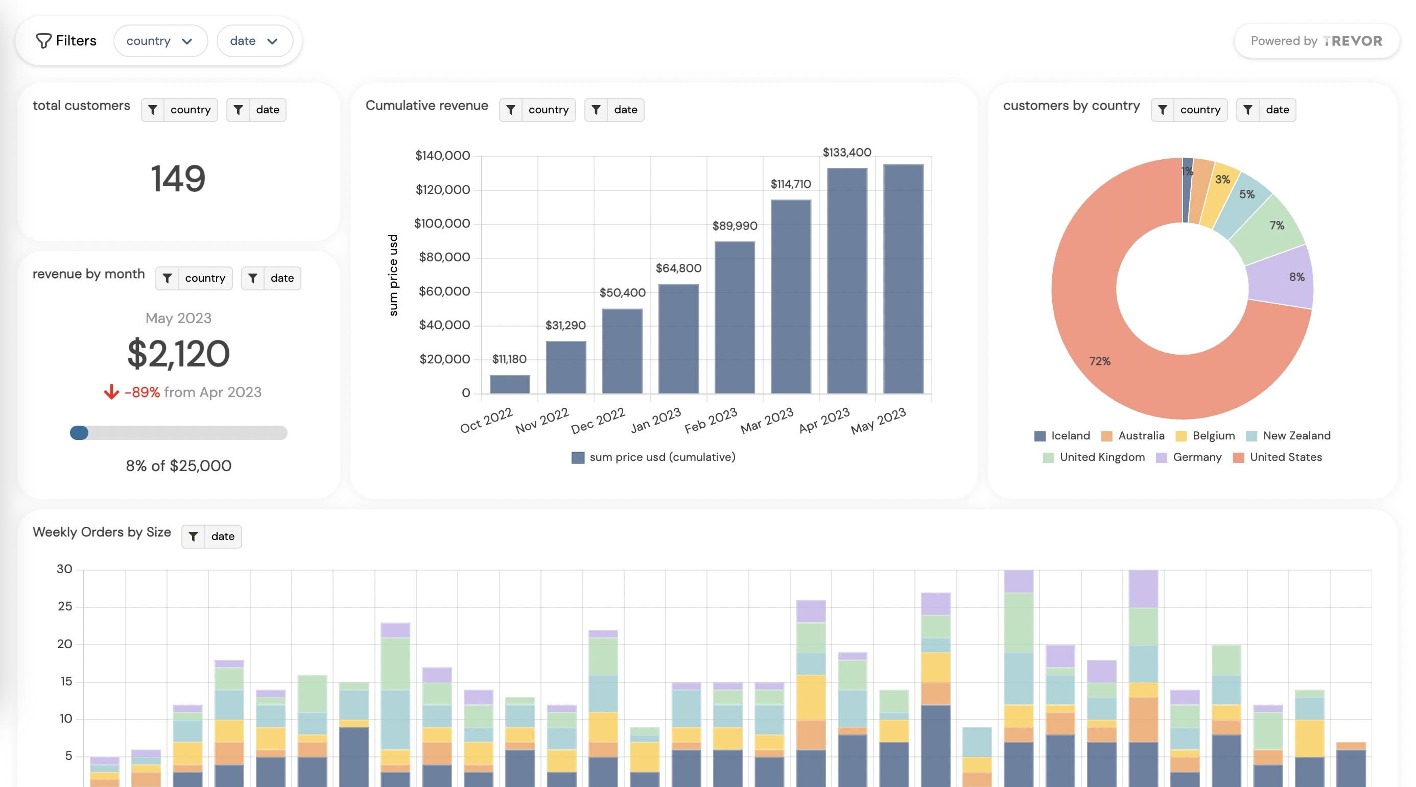 7 Top Platforms for User-Facing Analytics