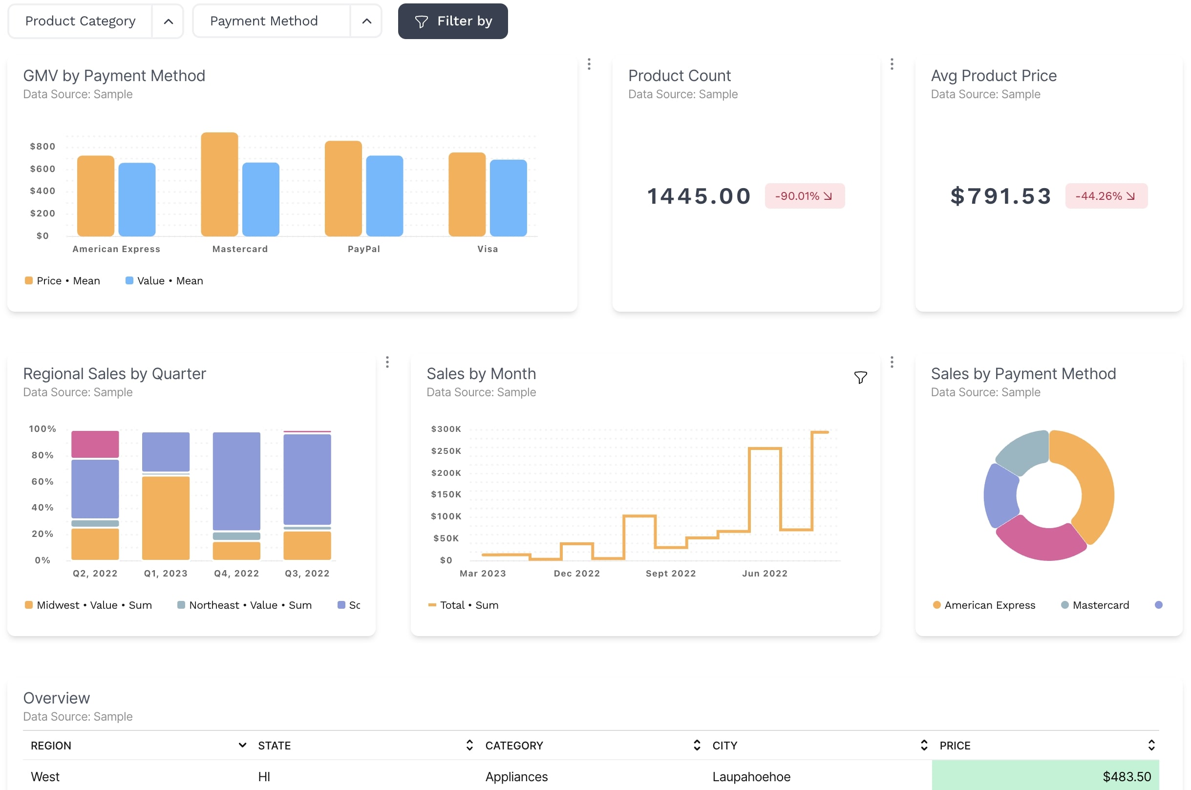 7 Top Platforms for User-Facing Analytics