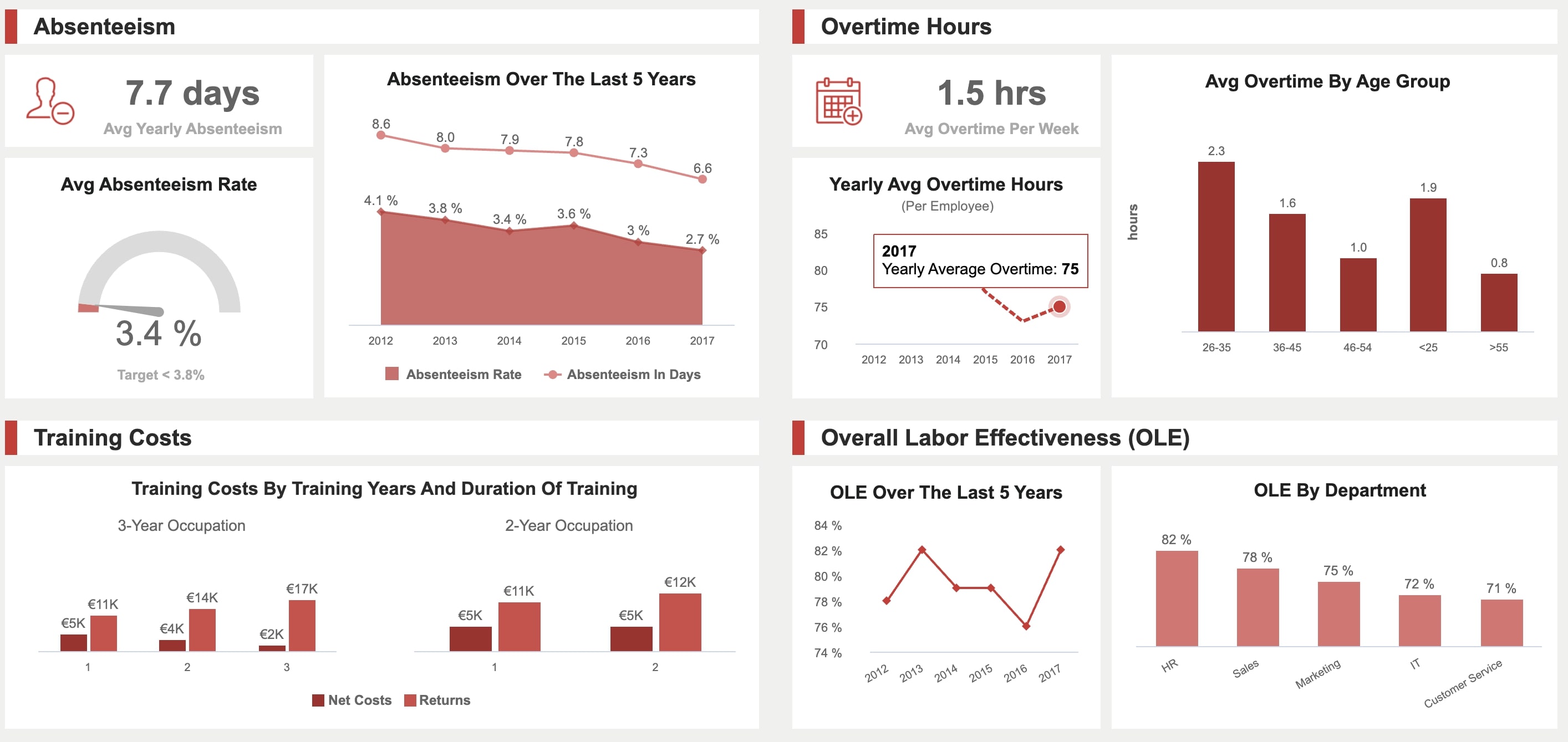 How to Design Dashboards, Charts, and Graphs: 5 Design Principles to ...