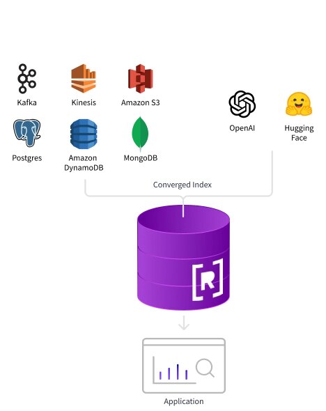 Rockset, ClickHouse, Apache Druid, or Apache Pinot? Which is the best ...