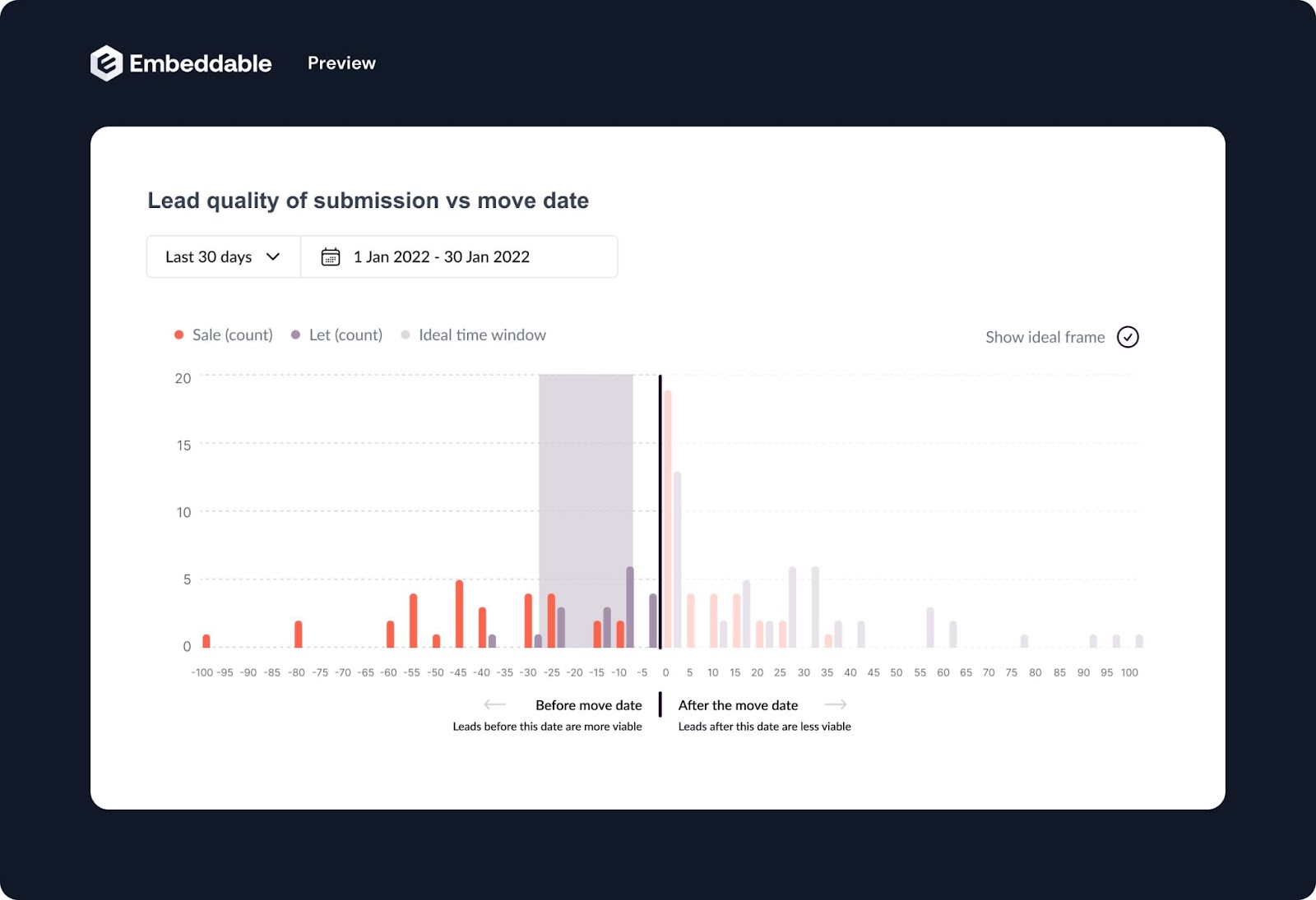 Community Creations: Examples of awesome analytics experiences built ...
