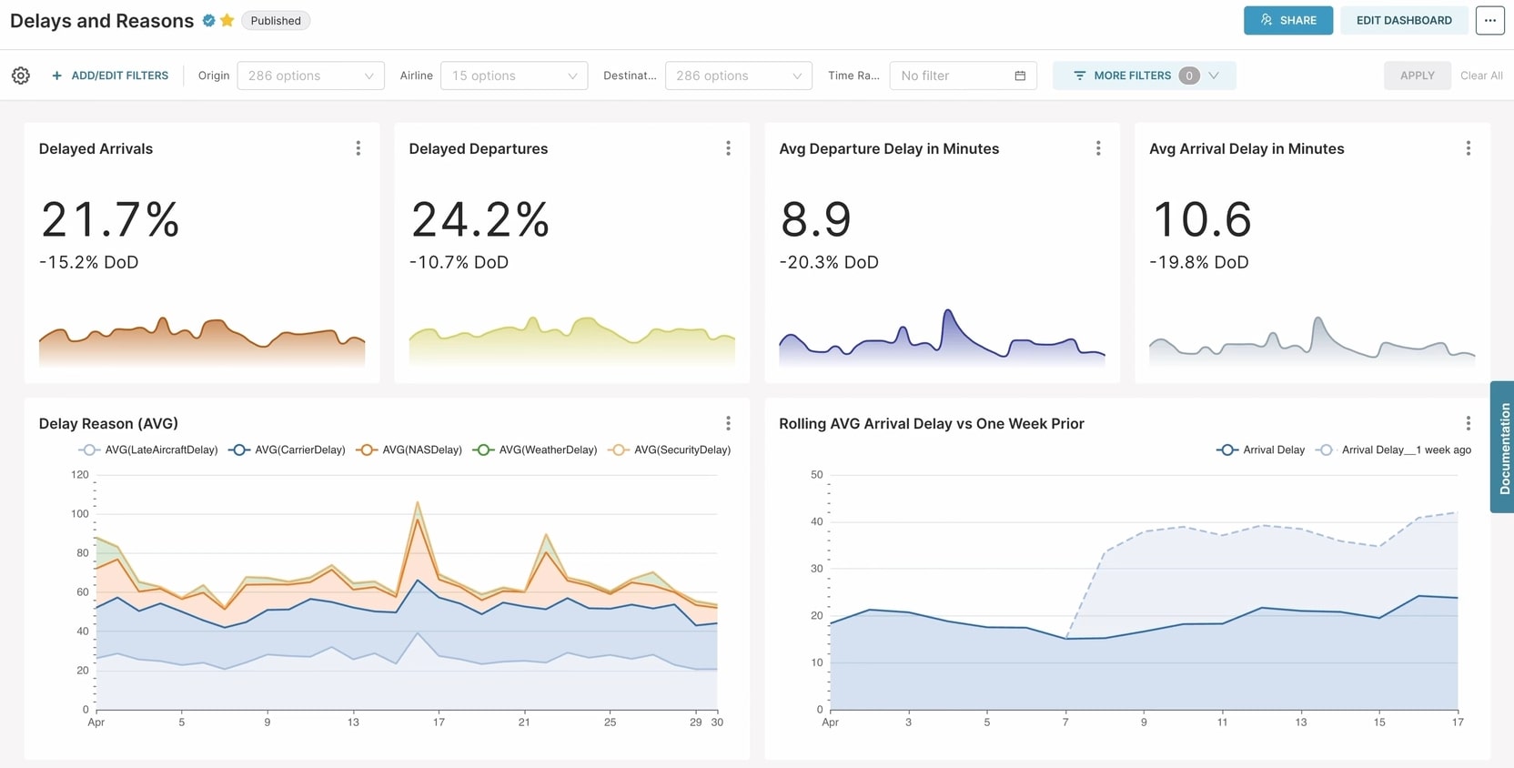 Power BI Embedded: 4 Strong alternatives for user-facing analytics