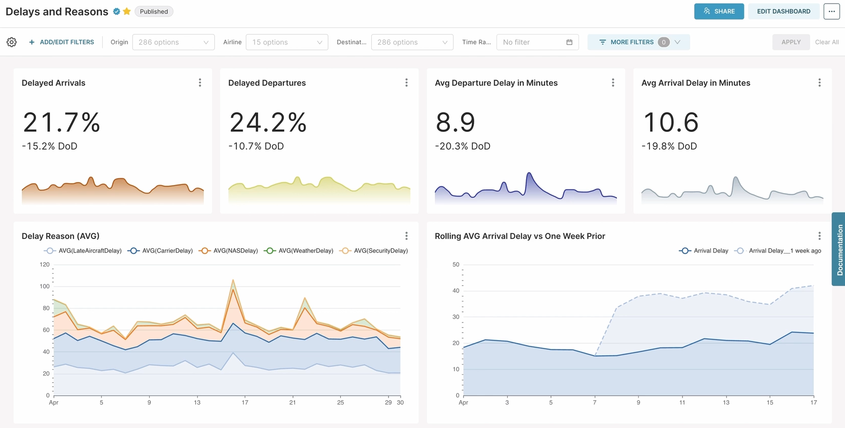 Preset Embedded Dashboards: 4 Alternatives for better user-facing analytics
