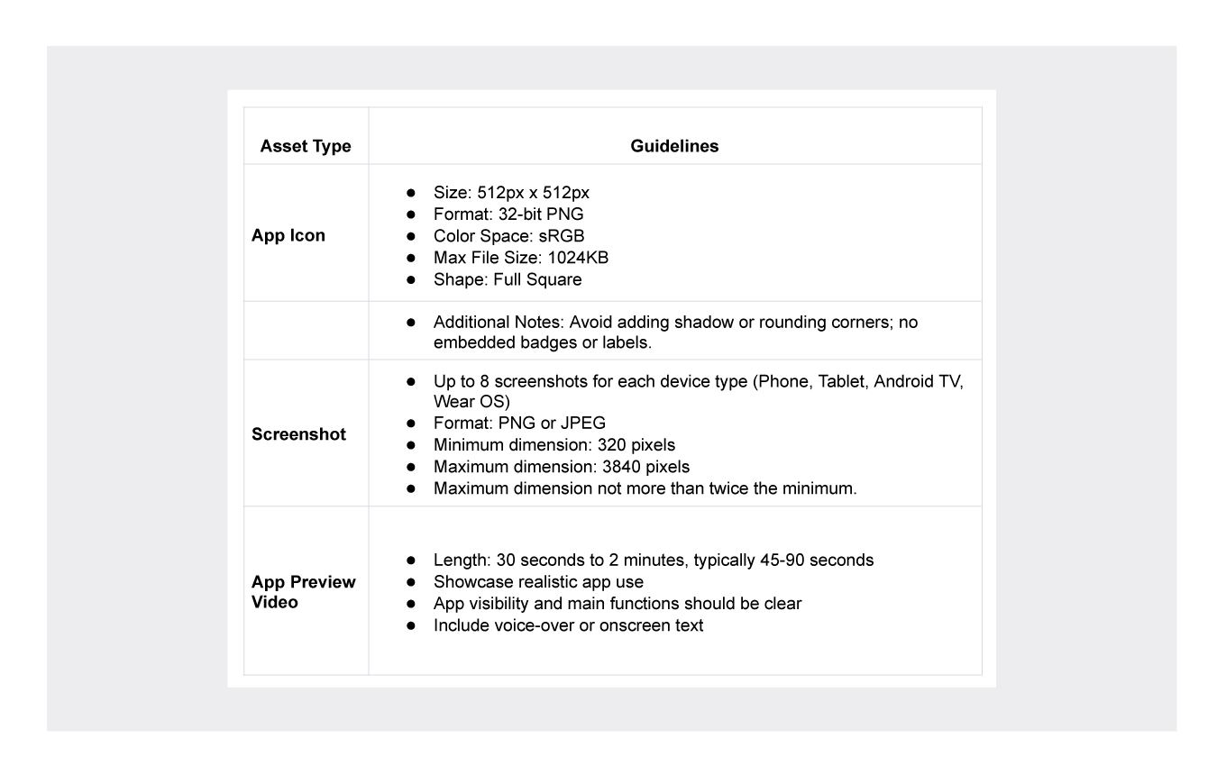 Google Play Visual Assets & Specifications: Guidelines and Best ...