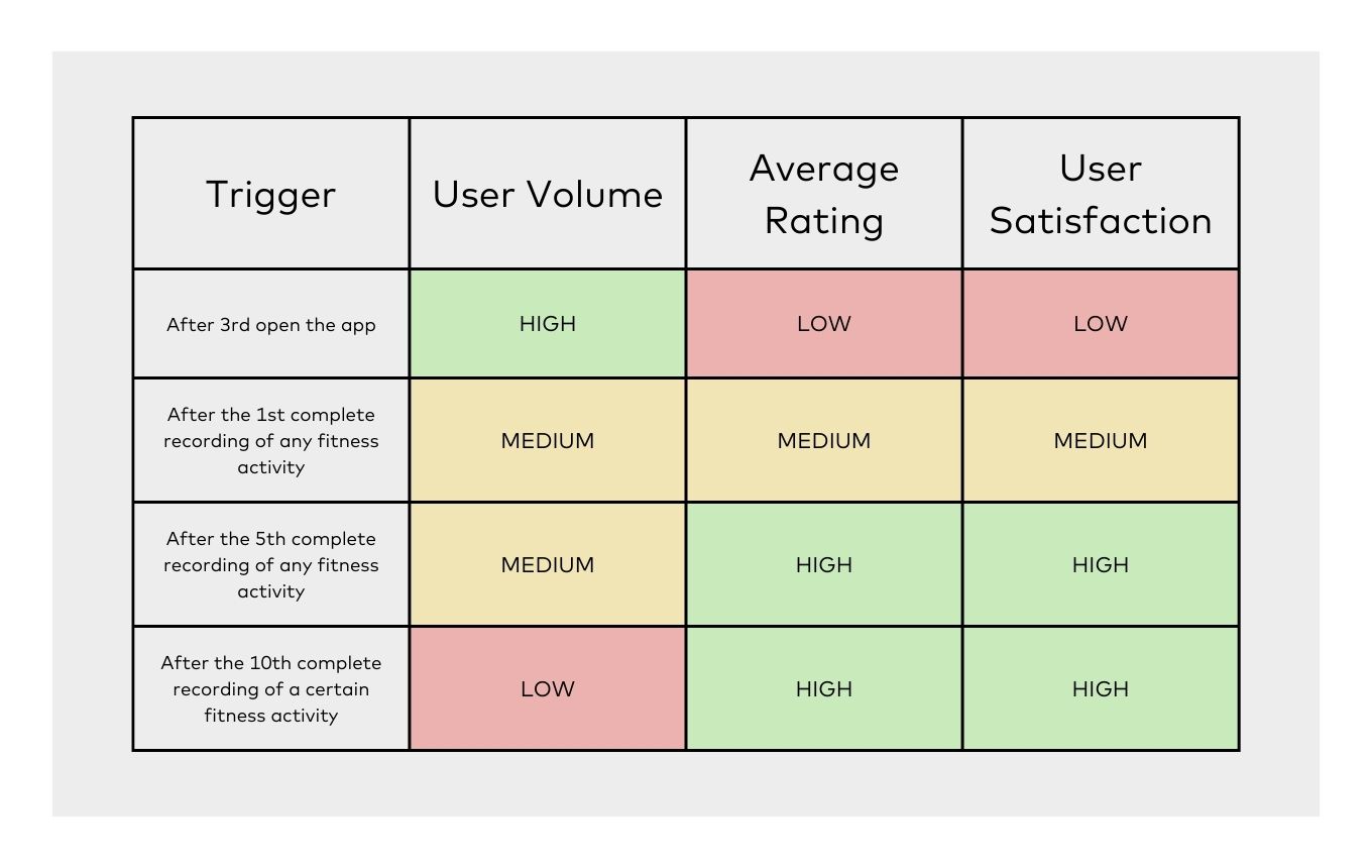 Rating & Review Formula 2024: How to Improve App Rating? - OtherWayAround