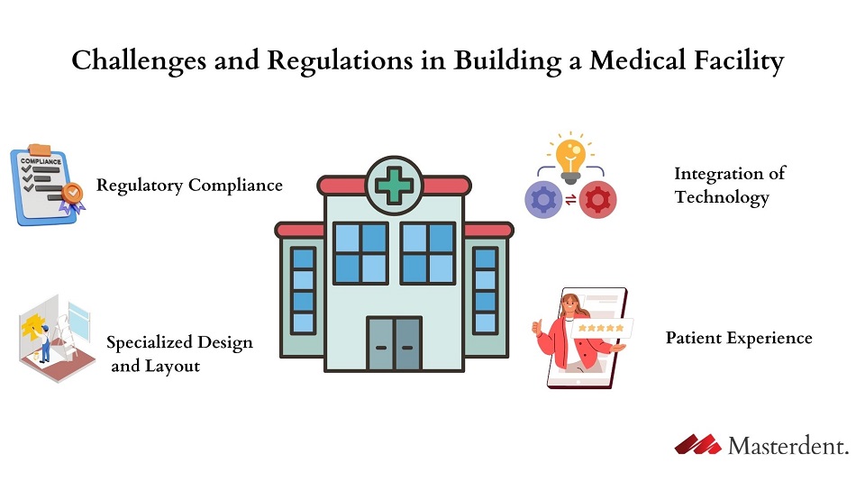 Medical Office Construction Guide: Build Smart ⭐