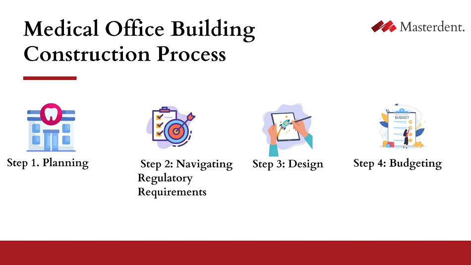 Medical Office Construction Guide: Build Smart ⭐