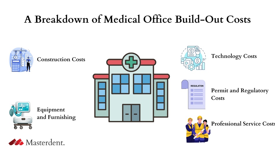 Medical Office Build-Out Costs: A Comprehensive Guide