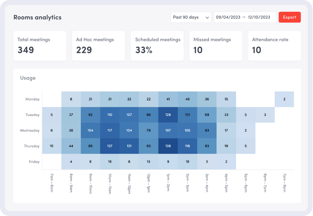 Conference Room Scheduling Software | Envoy