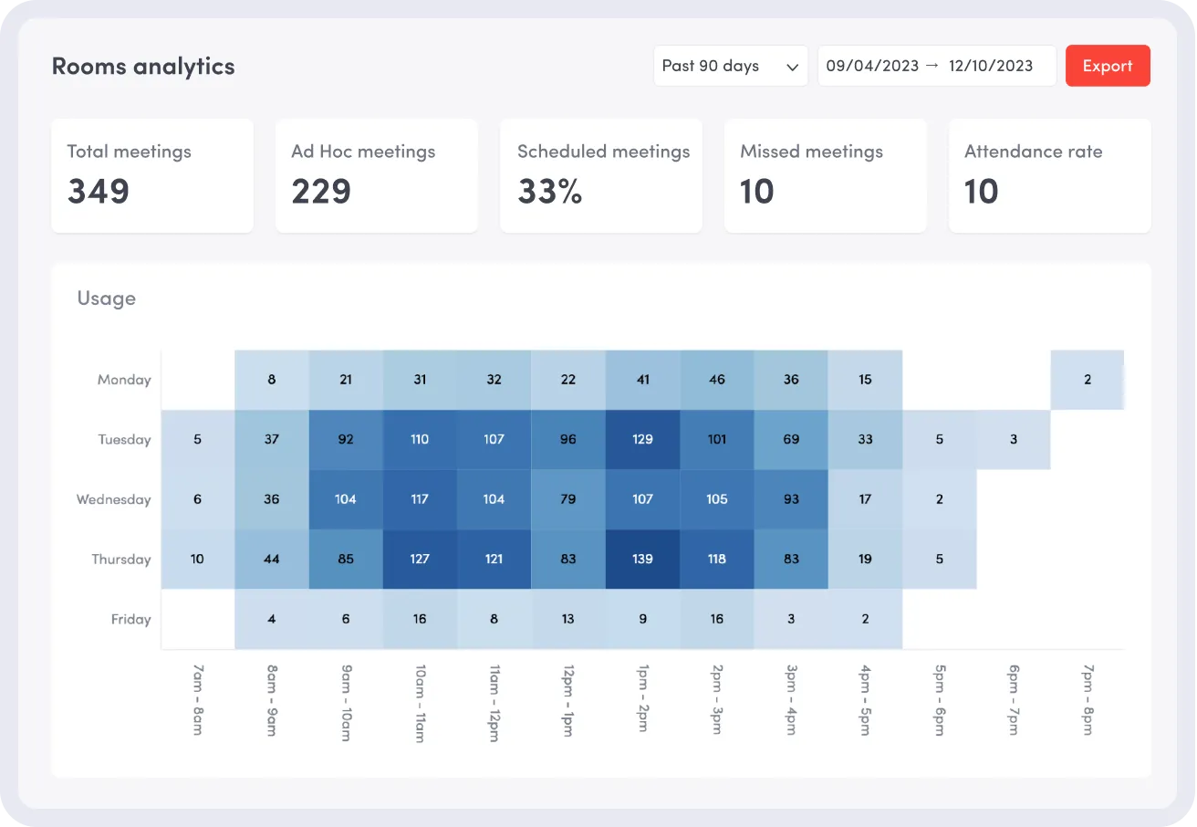 Conference Room Scheduling Software | Envoy