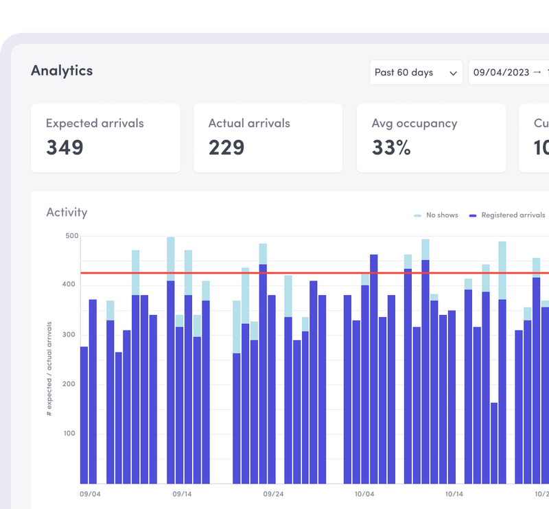 Envoy Visitors | Envoy