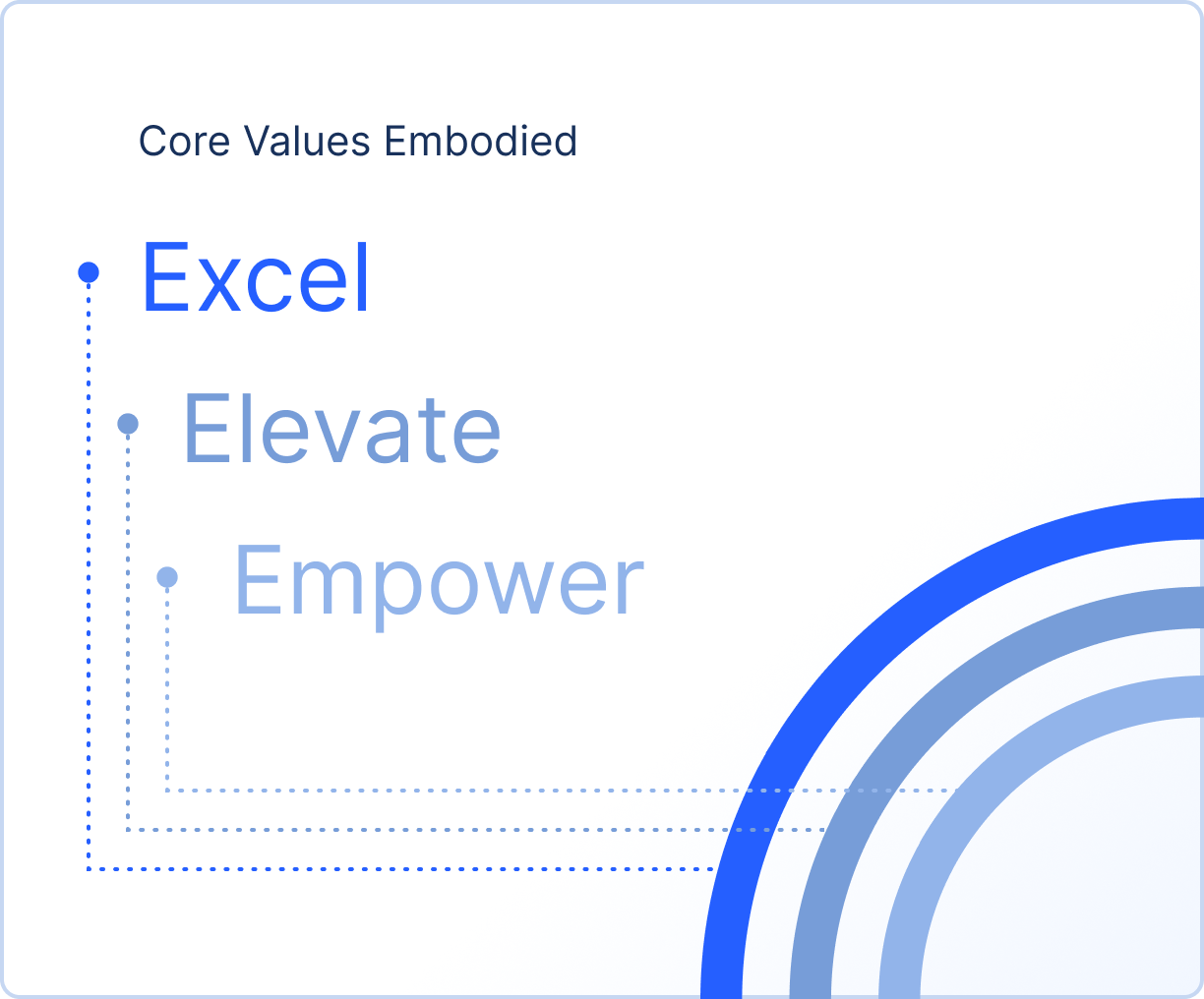 About Our Company | Edstellar