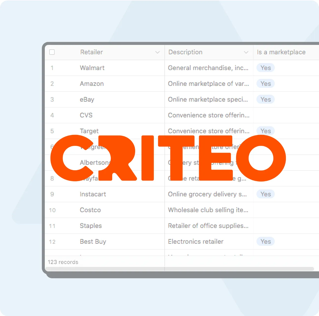Criteo Retail Media Networks List (2024)