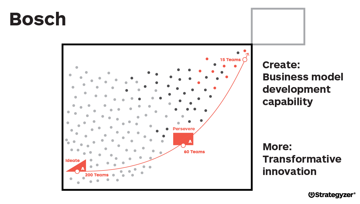 Clear Explore Guidance: Align your Innovation Ecosystem Stakeholders