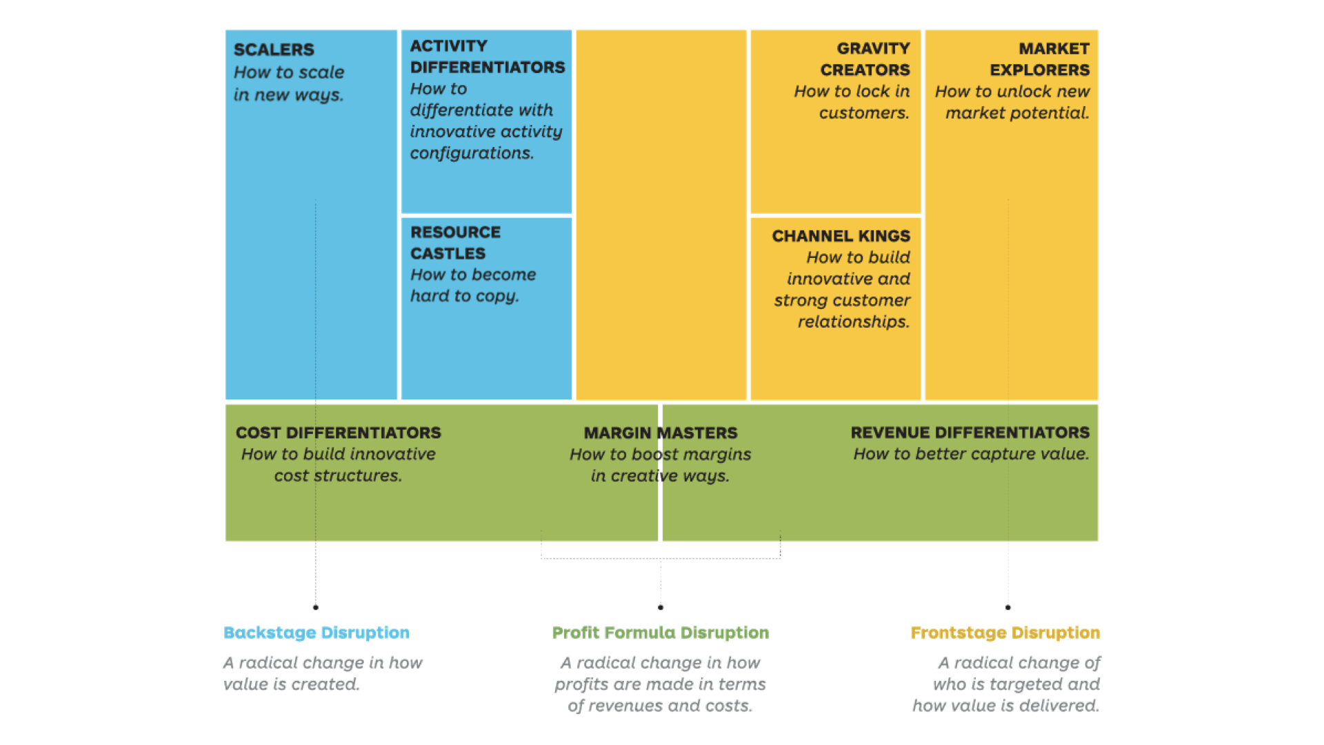 Business Strategy: The Business Model Patterns