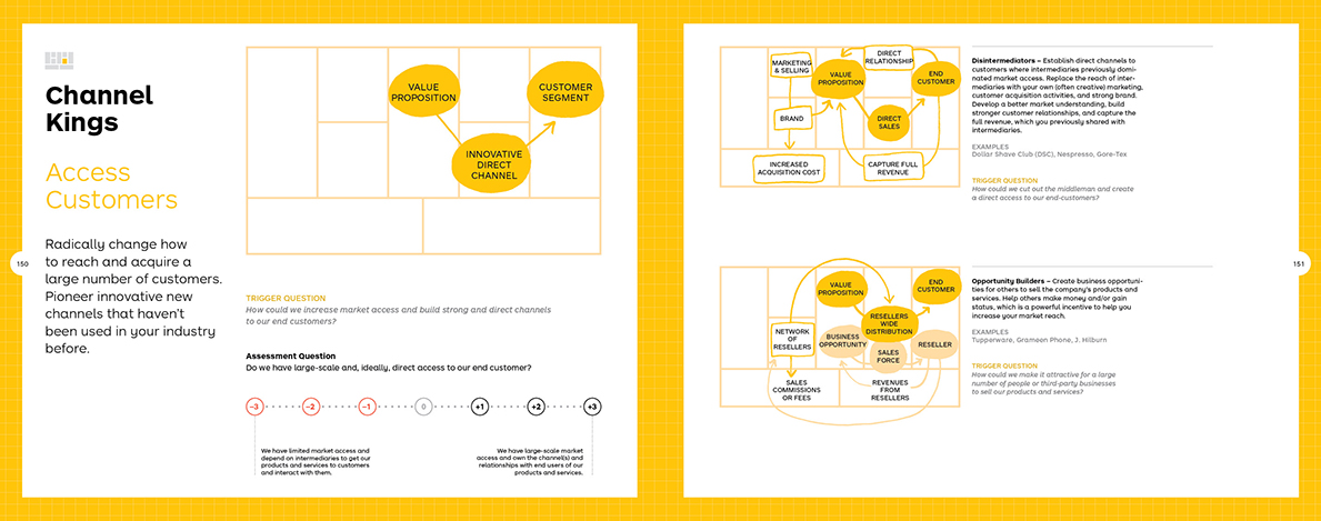 Business Strategy: The Business Model Patterns