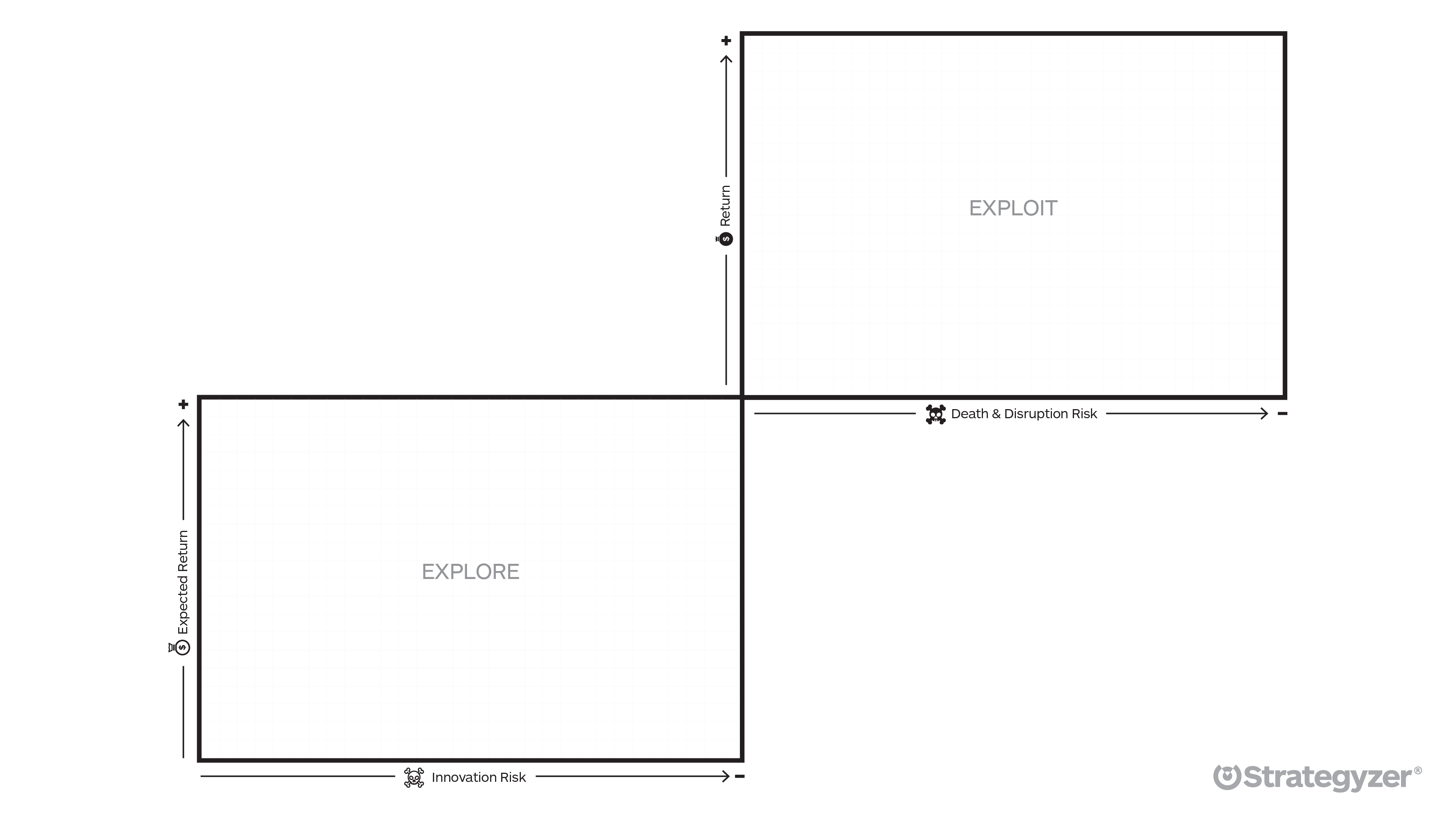 How Companies Should Manage Their Innovation Portfolios