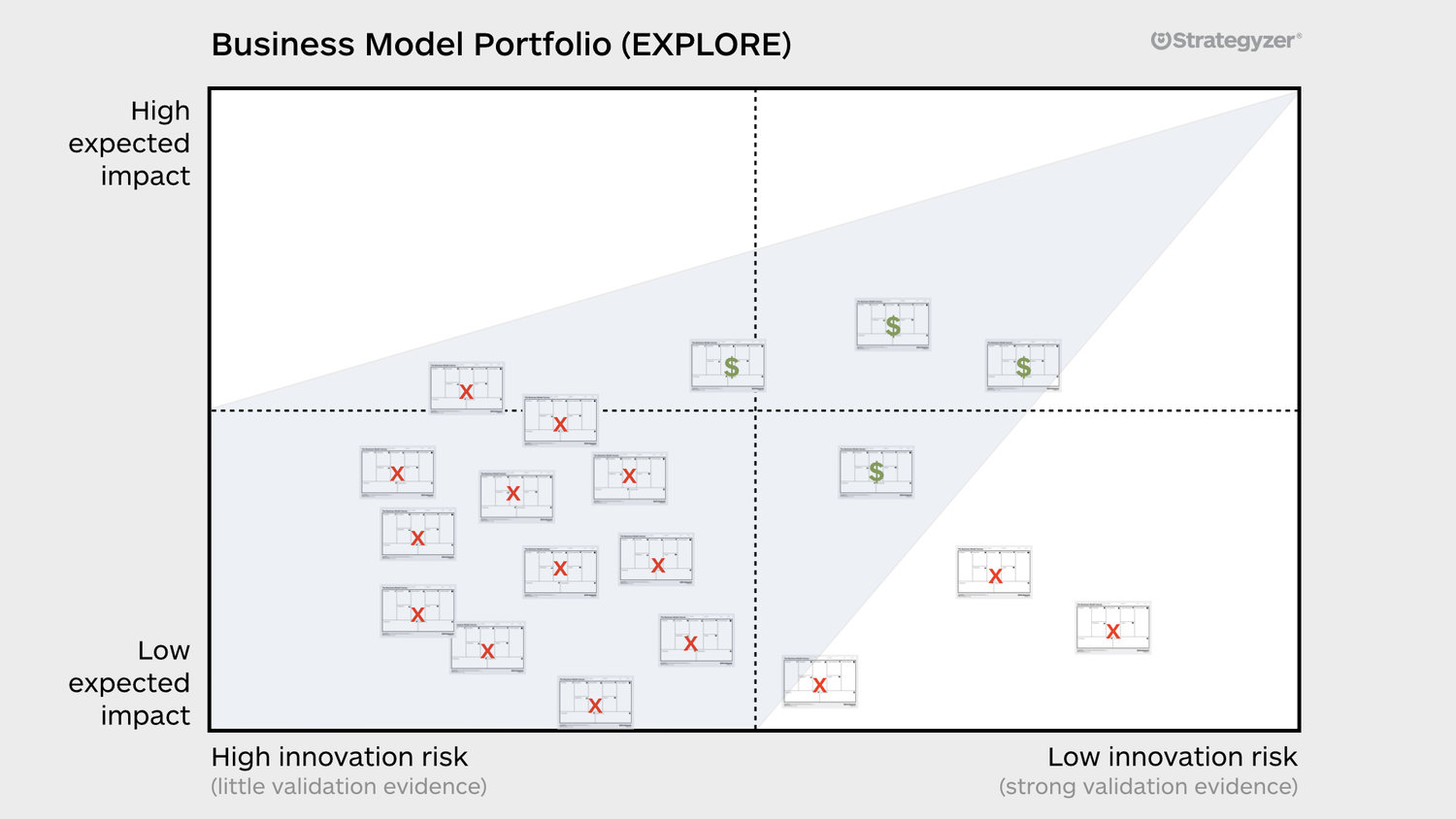 Q&A With An Executive: How To Feed An Innovation Funnel