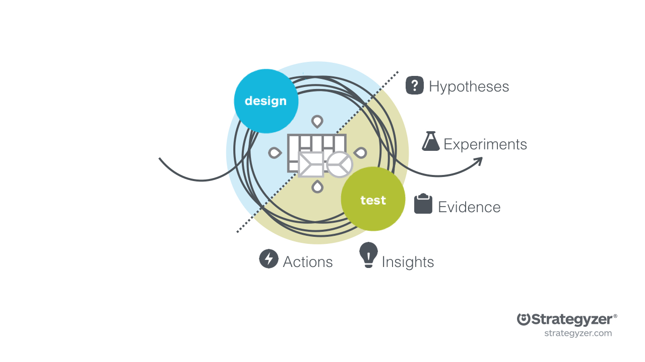 Learn To Design Business Experiments That Matter