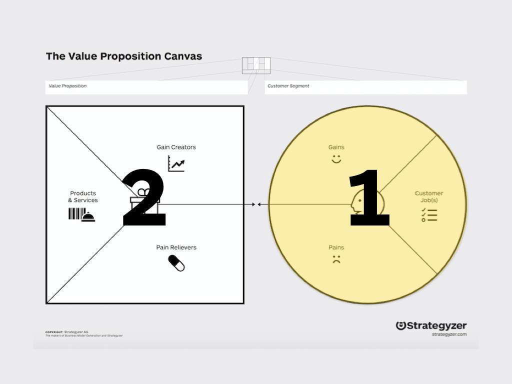 “Problem” vs Solution In Customer Interviews