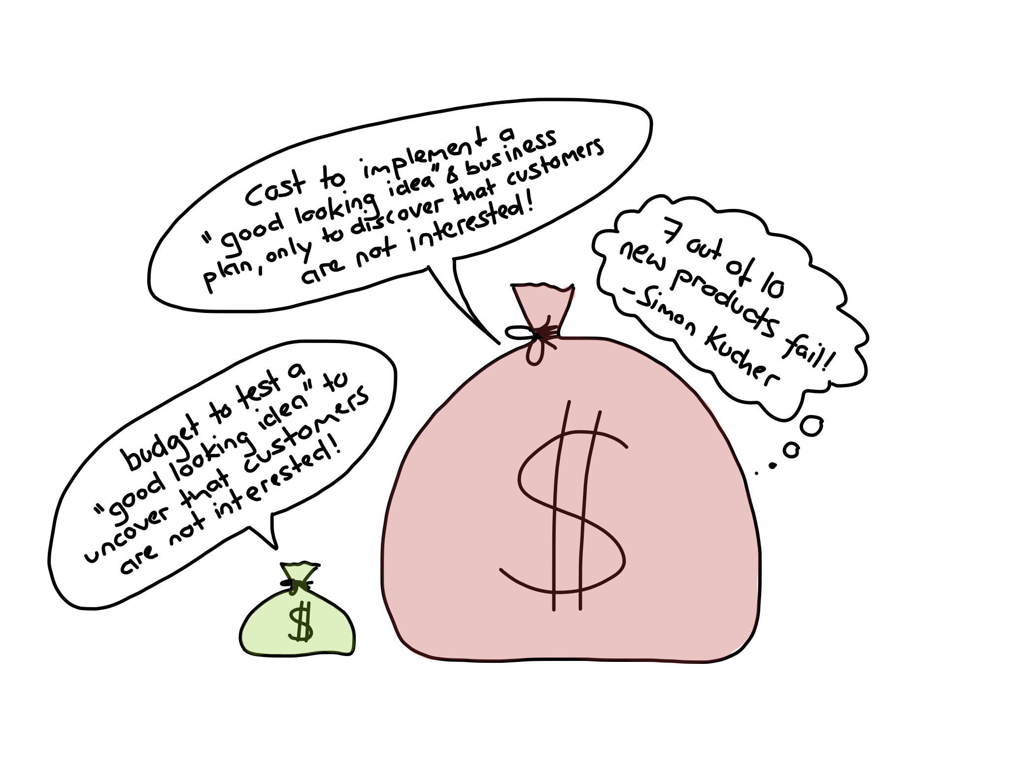 “Failure” Saves Your Company Money & Encourages The Pursuit Of Bold Ideas