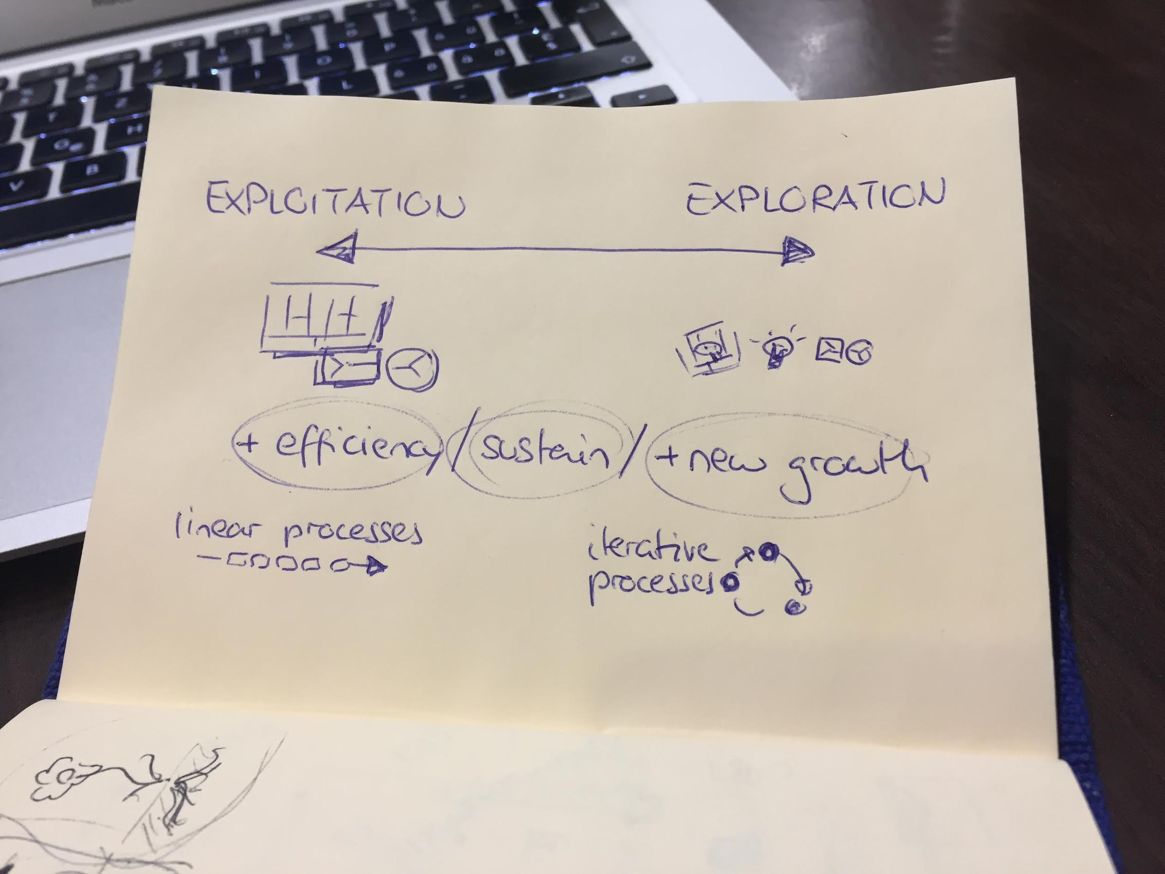 “Innovation” is dead. Long live “innovation”.