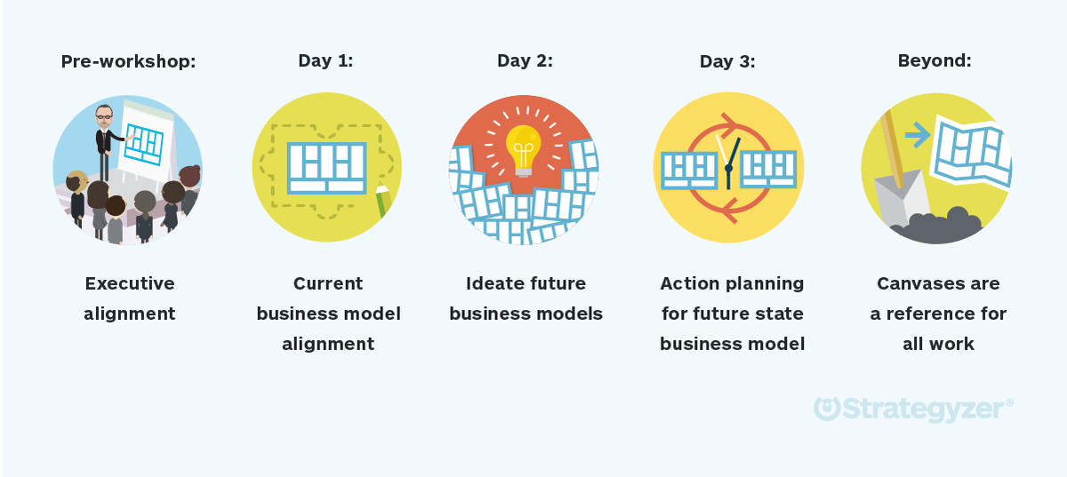 Strategyzer & Toyota Financial Services: How An Off Site Created ...
