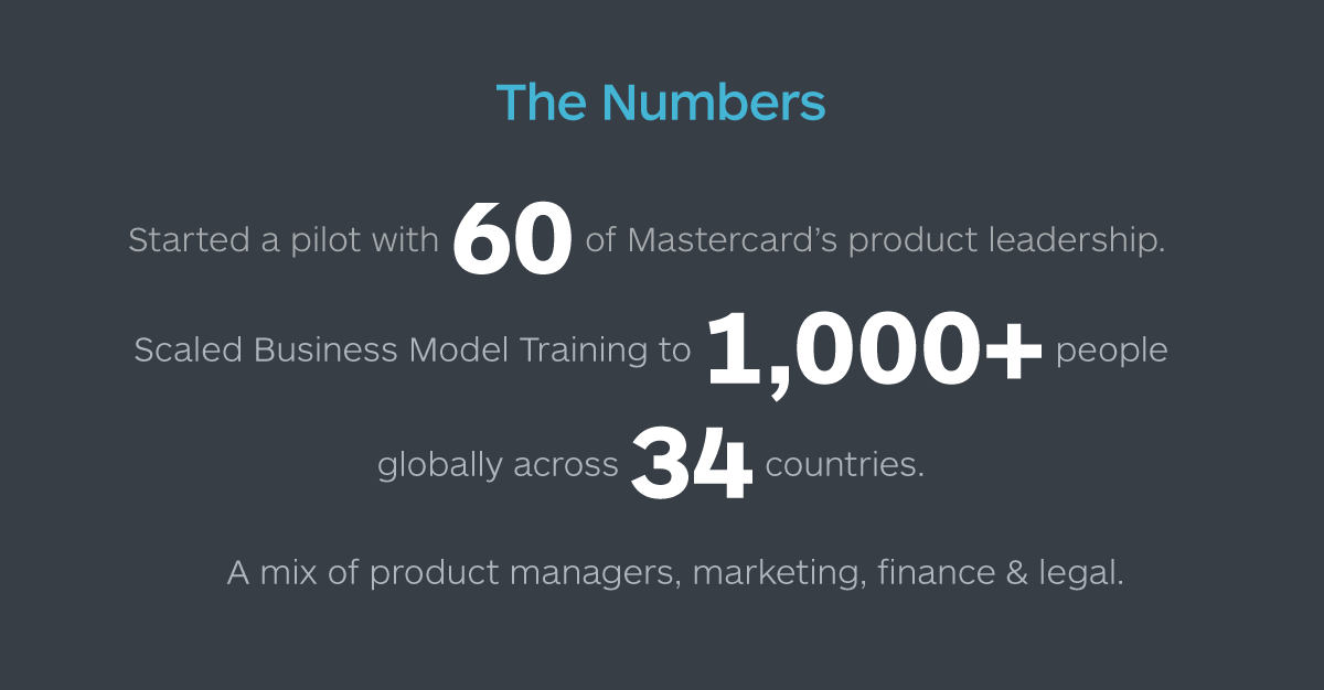 Strategyzer & Mastercard: How A Global Workforce Speaks A Shared Language